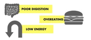 How To Do OMAD and Exercise? (Questions and answers)