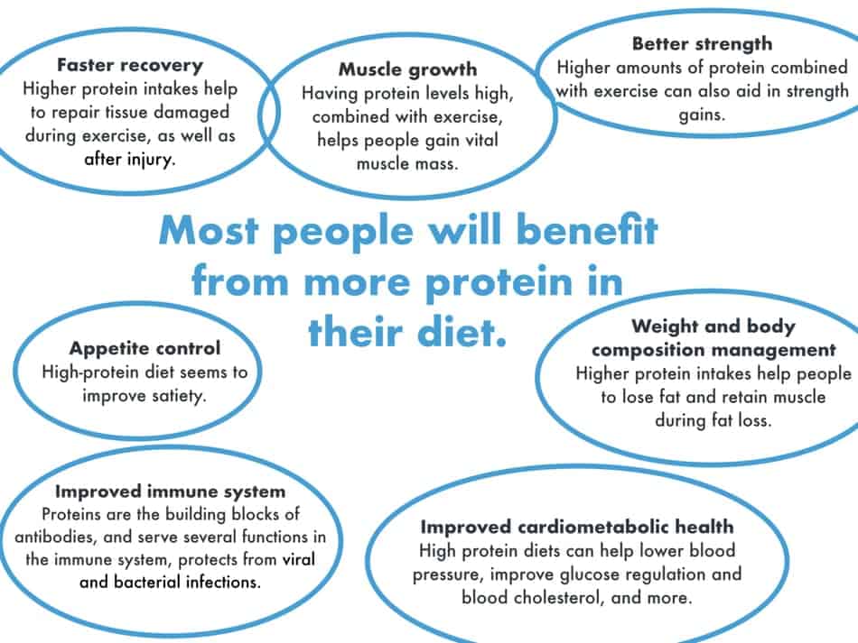 Can You Do OMAD 5 Days A Week? – Millennial Hawk