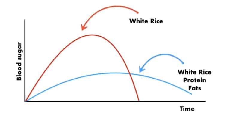 New Ways To Eat Rice Every Day (And still lose weight)