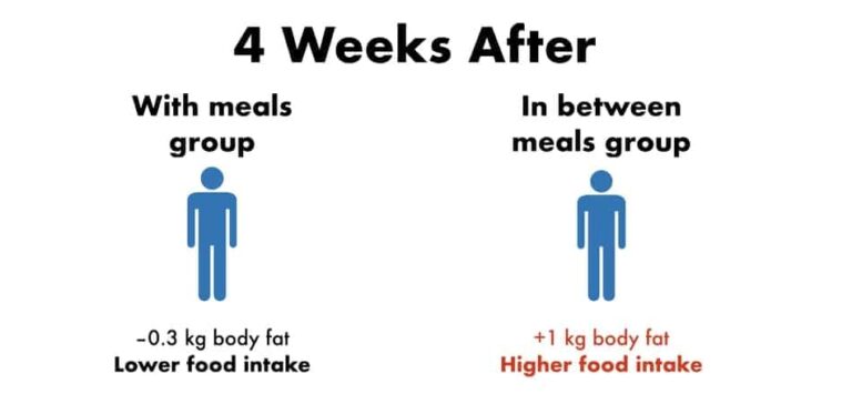 7 Calorie Deficit Foods That Suppress Your Appetite