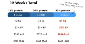 Calorie Deficit: Does it matter what you eat? (Explained)