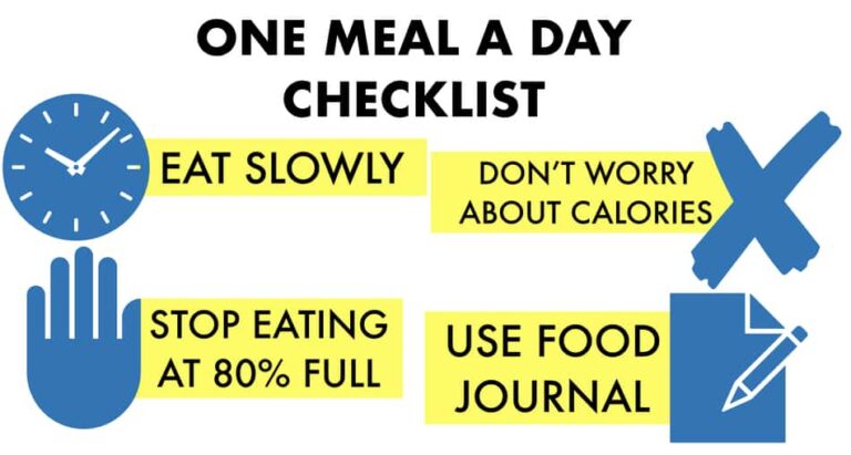 20 OMAD Benefits (Based on new research)