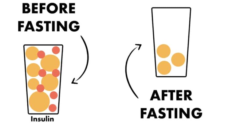 20 OMAD Benefits (Based on new research)