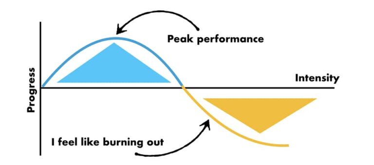 Peloton FTP Test (Everything you need to know)