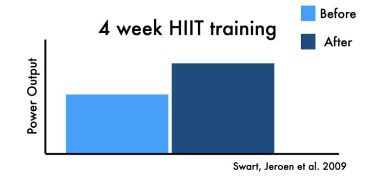 Does Your Weight Impact Peloton Output? (The truth)