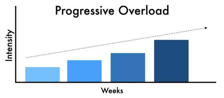 Tonal For Weight Loss (How to get in shape at home)