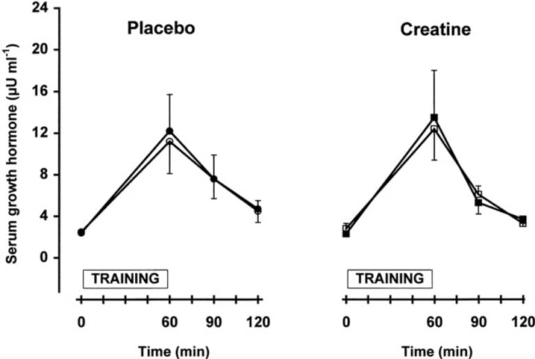 Does Creatine Make You Taller? (Explained)