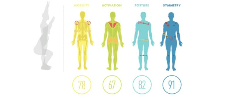 Stretch Lab: Review, Membership, and Cost