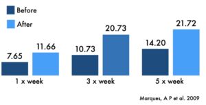 Stretch Lab: Review, Membership, and Cost