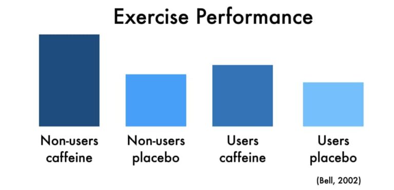 5 Mighty Hacks For Homemade Pre Workout Coffee