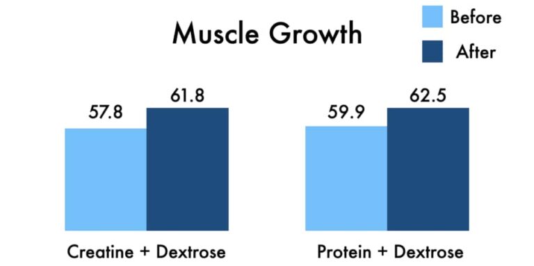 3 More Ways To Make Creatine Taste Better