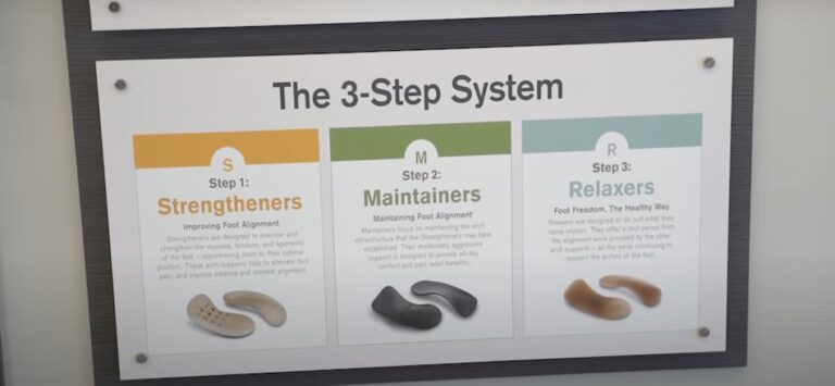 Pros And Cons Of The Good Feet Store (Full list)