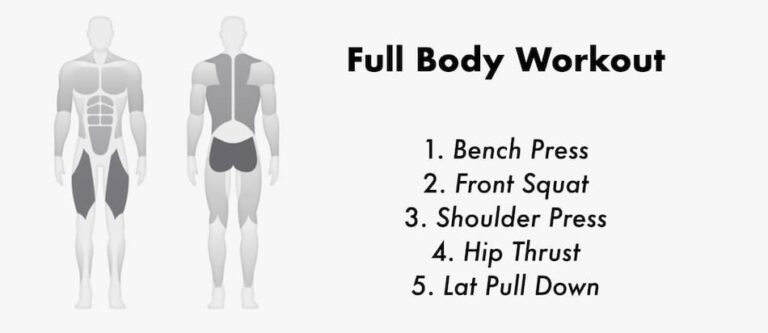 Best Tonal Workouts For Fat Loss And Muscle Mass